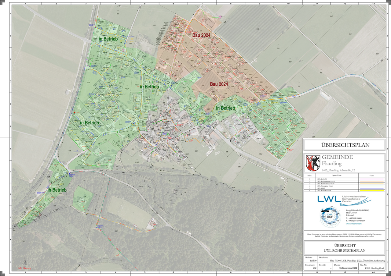 Ausbau – Glasfaser Flaurling